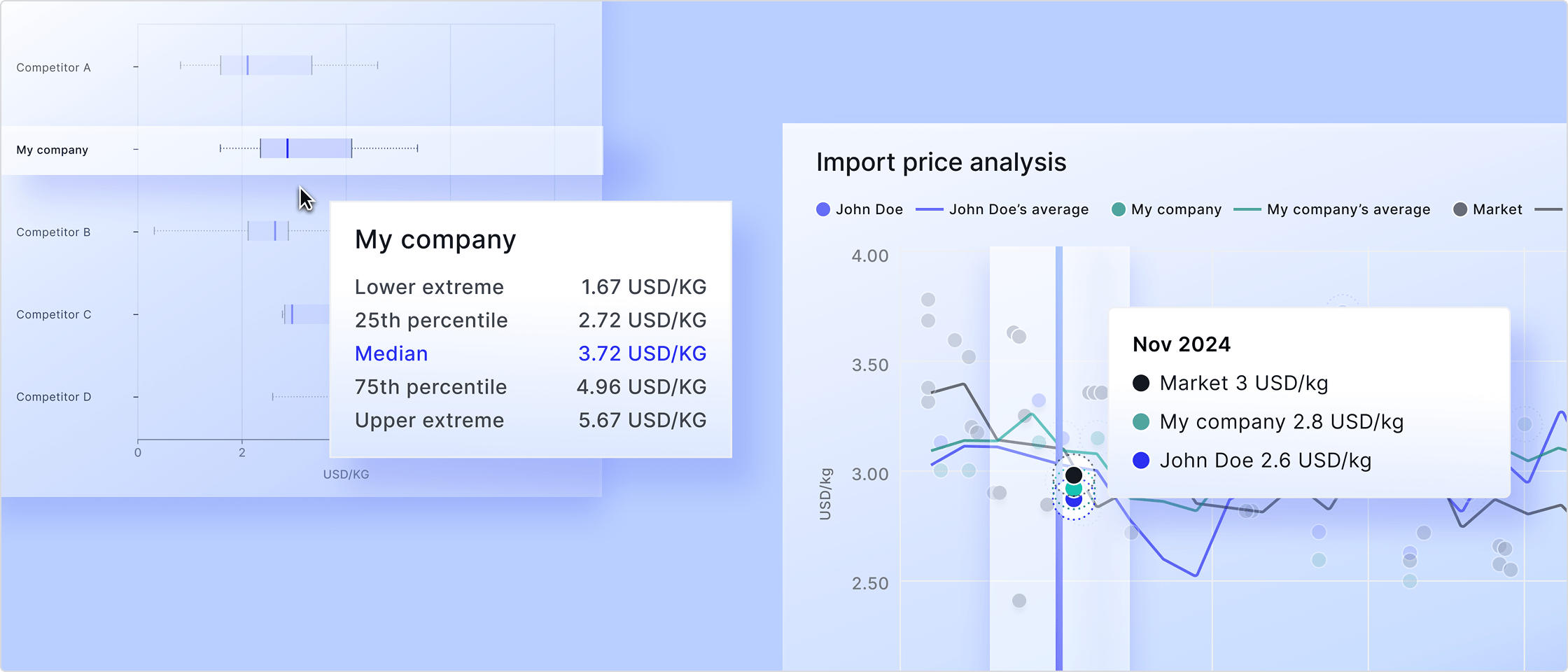 Smarter procurement management with Eye Book | Tridge