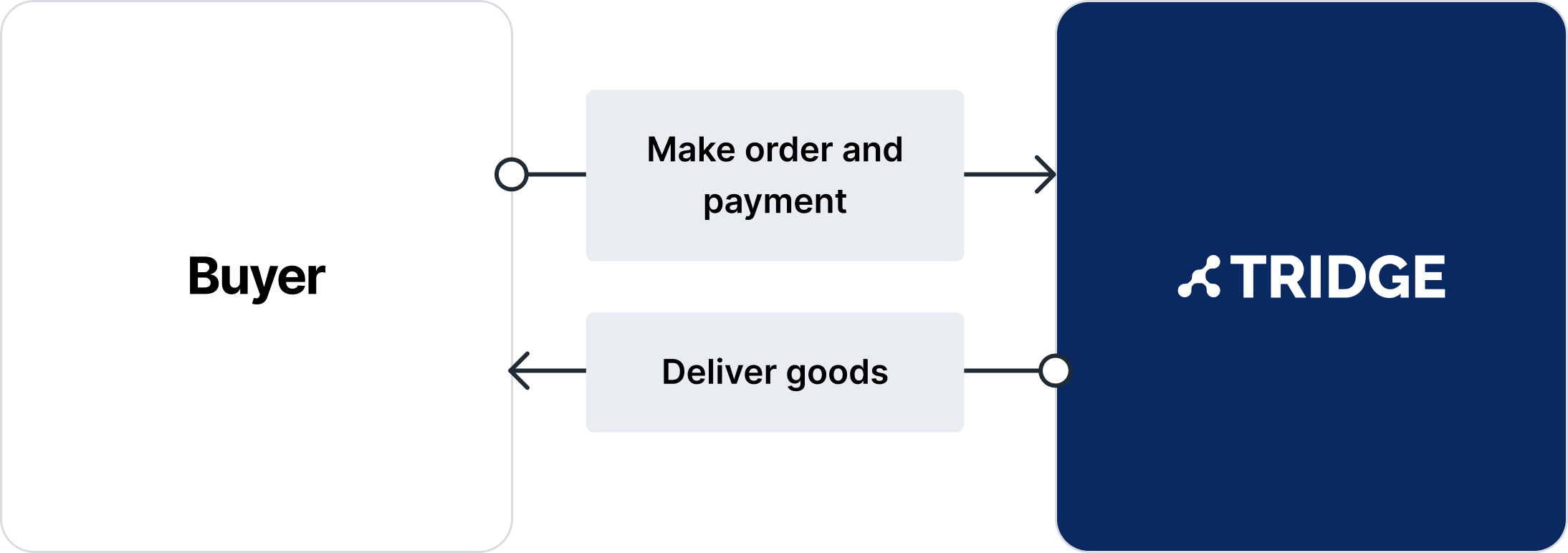Mint Offers From Egypt - Tridge