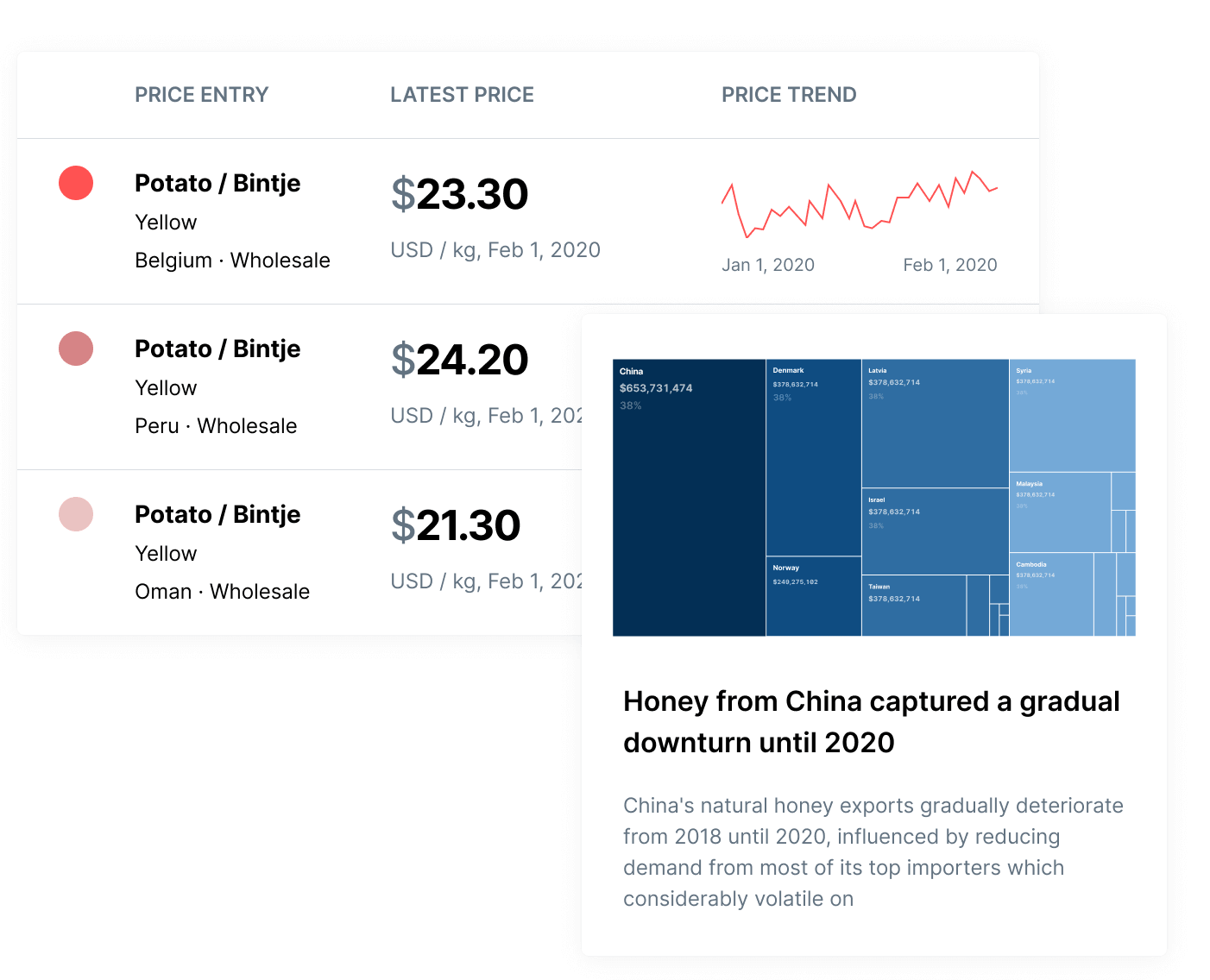 Your Global Sourcing Hub - Tridge